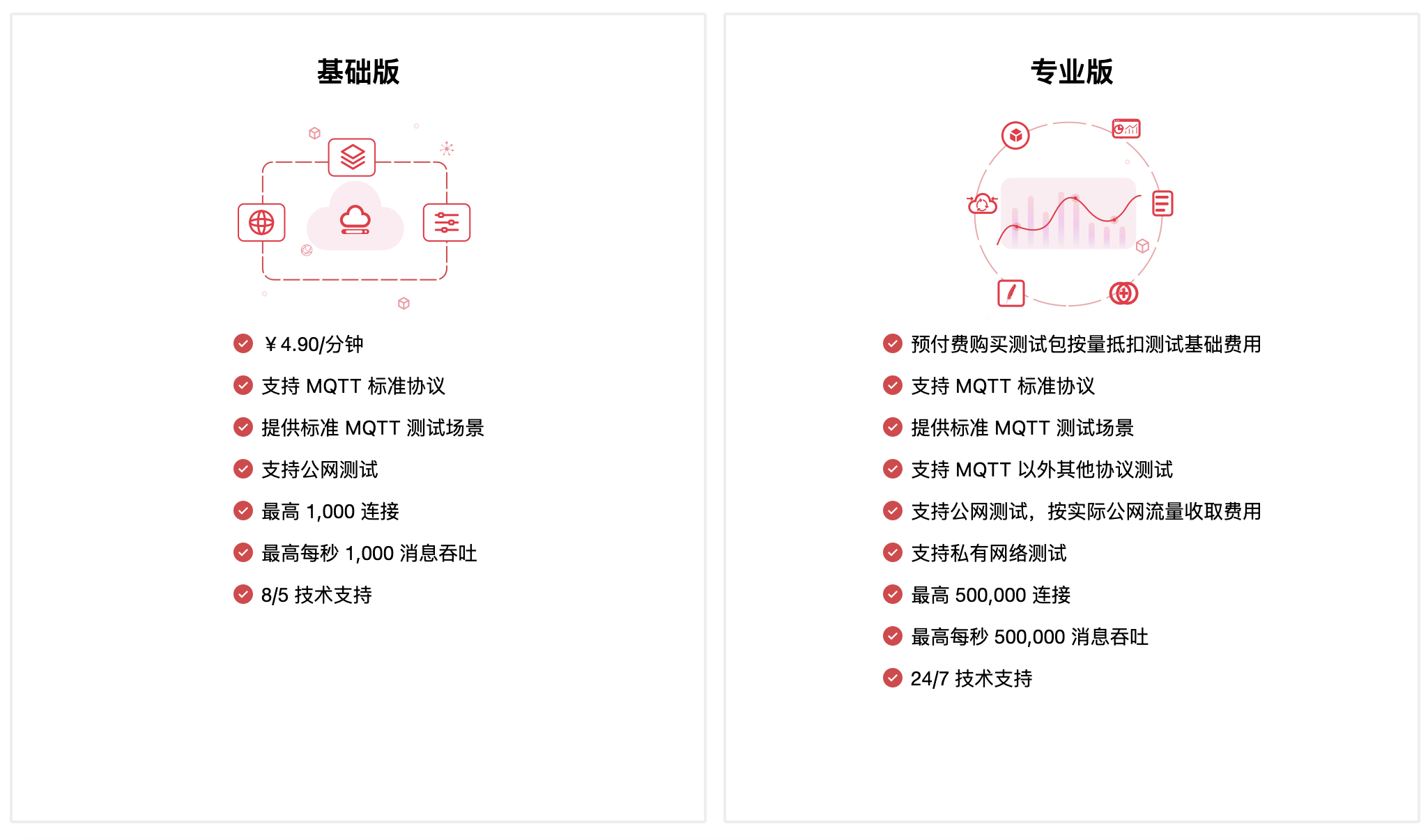 产品版本 | XMeter Cloud 文档