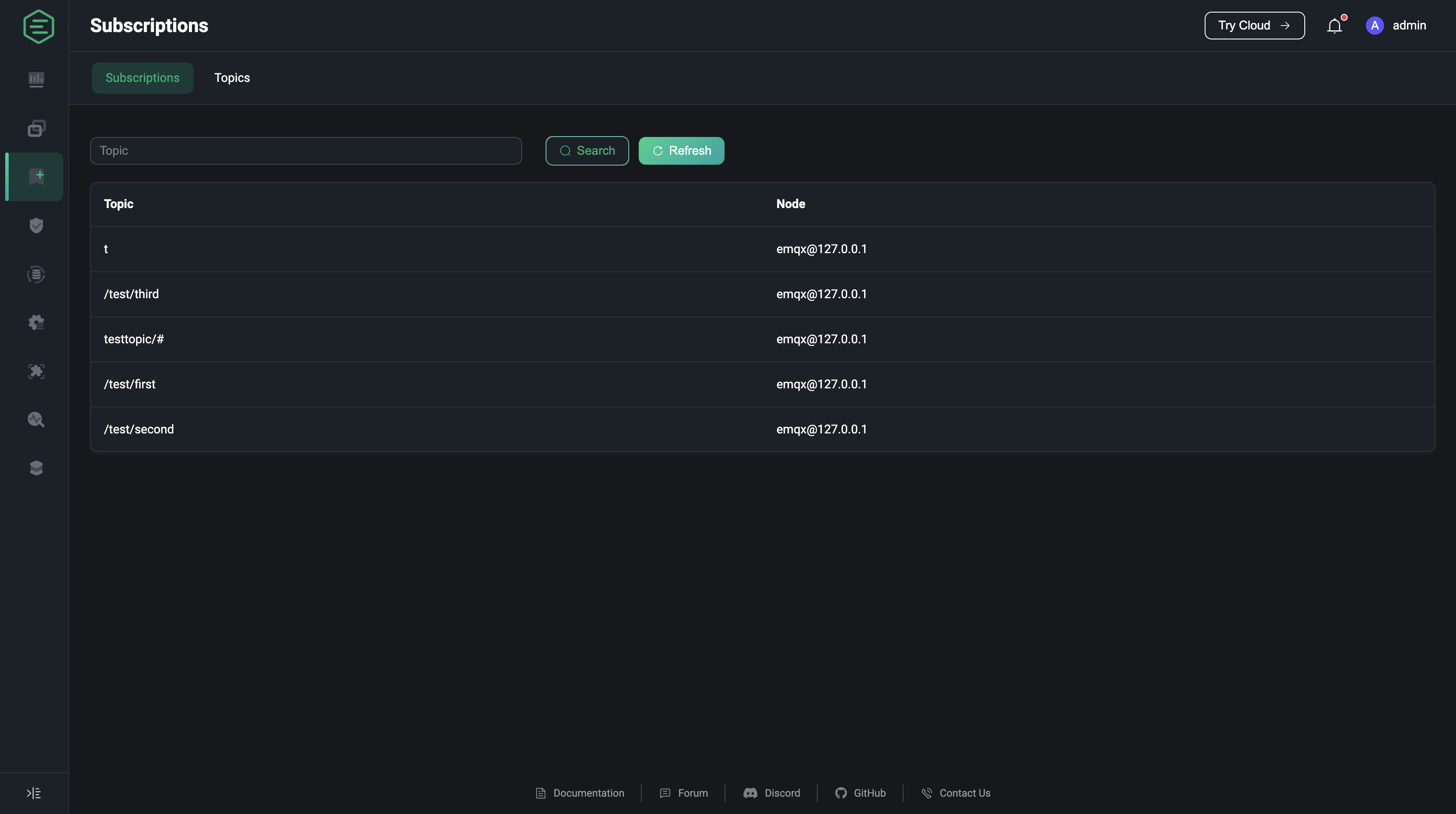 Topics | EMQX Enterprise 5.0 Documentation